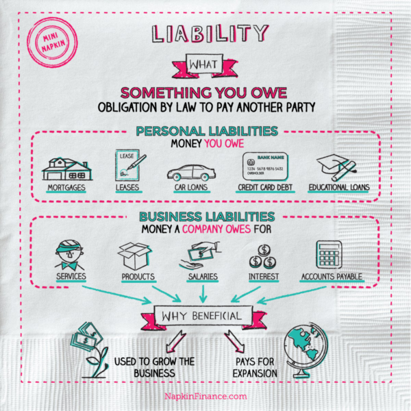 Liability Meaning | Liability Definition | Liabilities Meaning | Napkin ...