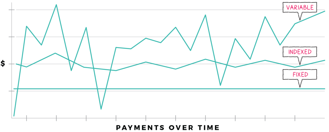 What are Annuities? - Napkin Finance
