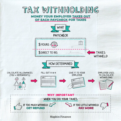 What is Tax Withholding? All Your Questions Answered by Napkin Finance