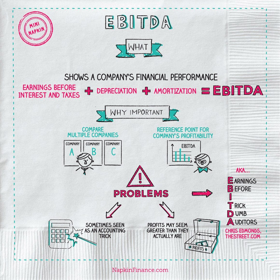 What Is EBITDA Napkin Finance Has The Answer For You What Is EBITDA Napkin Finance Has The Answer For You