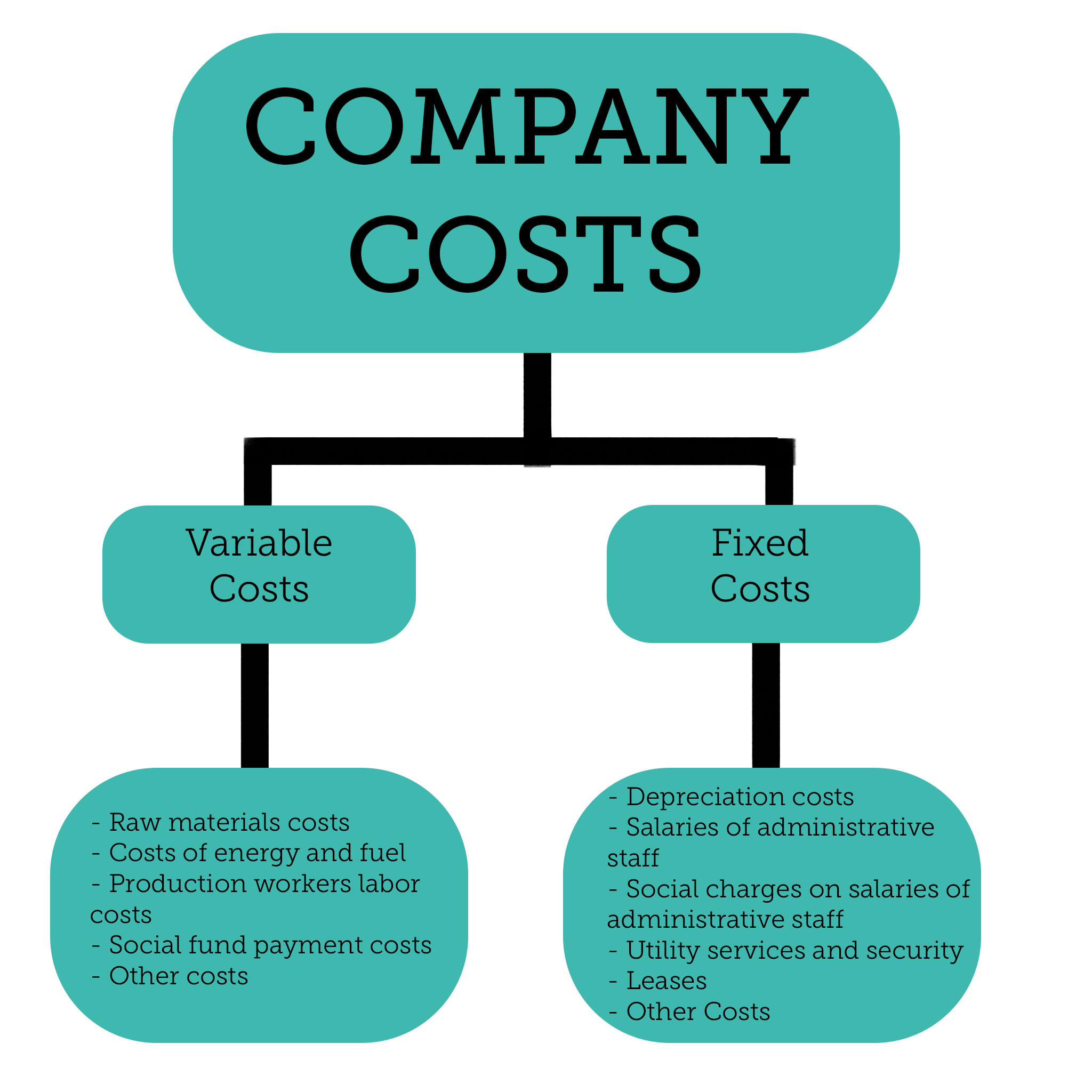 What Is Fixed Cost Vs Variable Cost Napkin Finance Has The Answer 