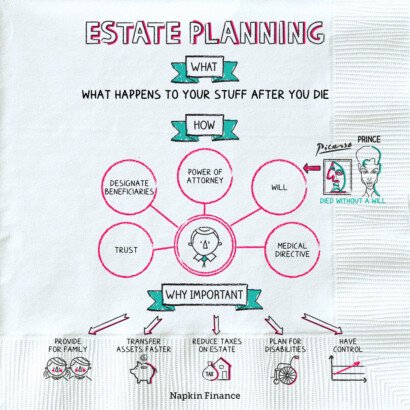 What is a Living Trust and Estate Planning? Napkin Finance has the answer!