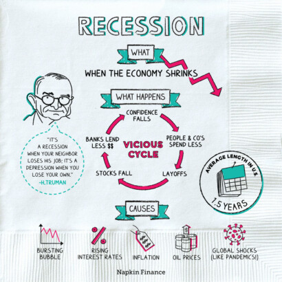 Recession – Learn the Downfall Aspects
