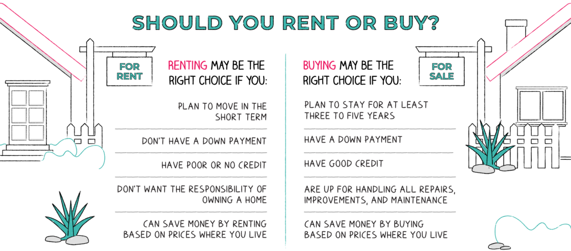 Should I Buy a House | Rent vs. Buy Real Estate | Buying vs Renting