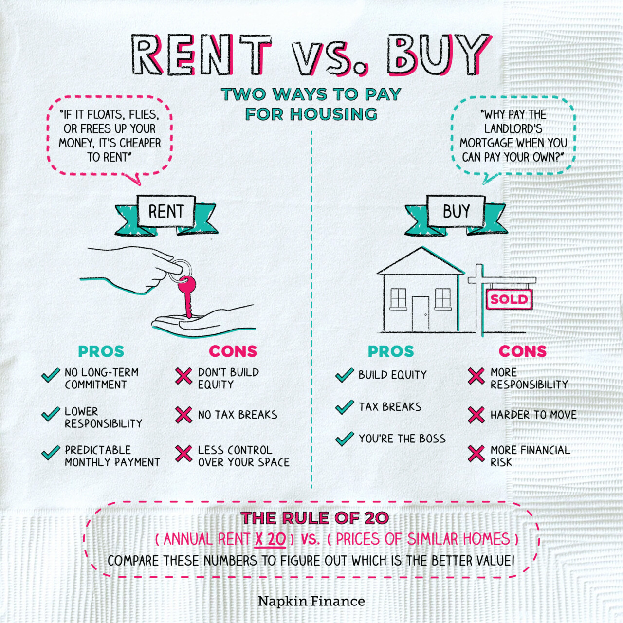 Should I Buy A House Rent Vs Buy Real Estate Buying Vs Renting