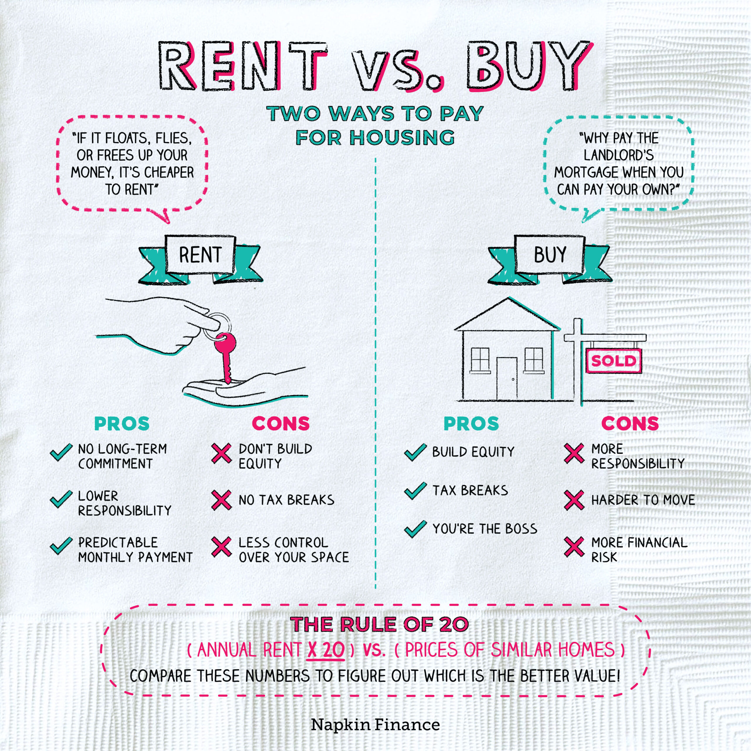 Should I Buy A House Rent Vs Buy Real Estate Buying Vs Renting