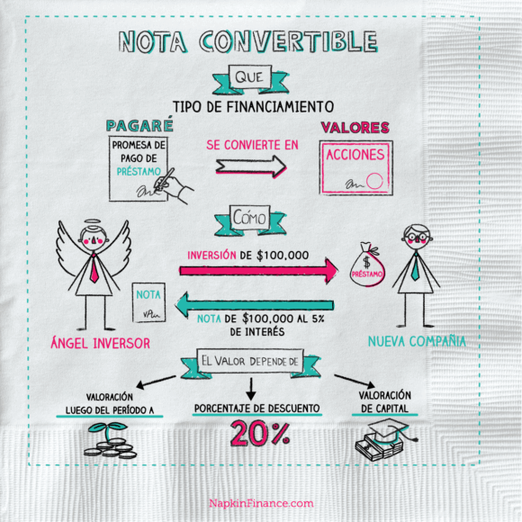 Como Calcular Intereses De Un Prestamo Archives - creditobuicirc
