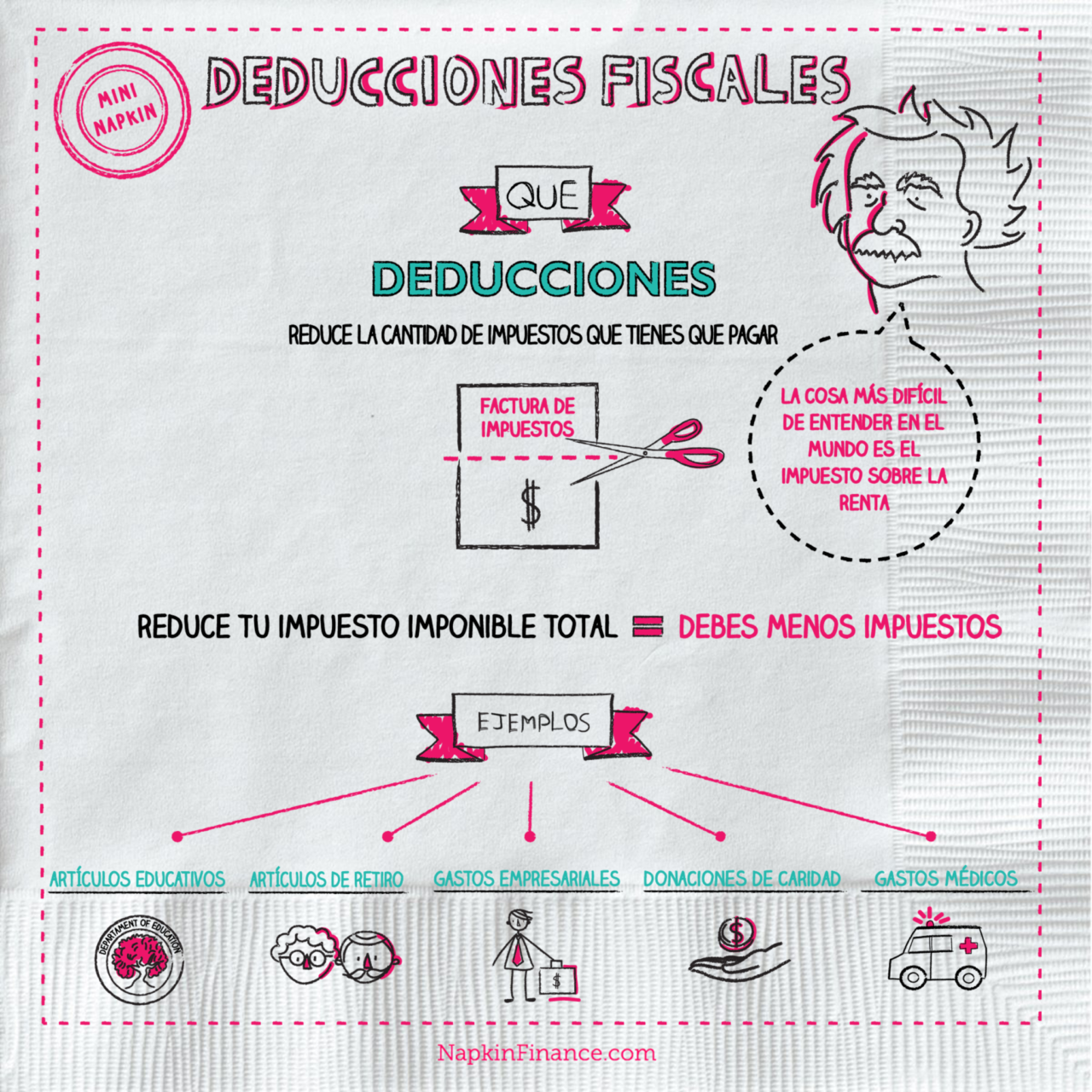 Tax Deductions Finished – Napkin Finance