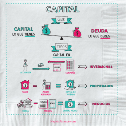 Capital – Napkin Finance