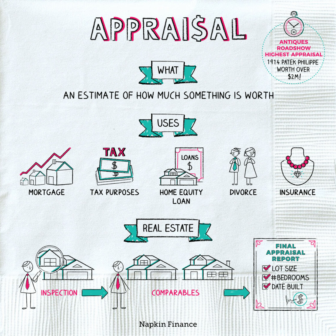 What Is A Property Appraisal How Does An Appraisal Work 