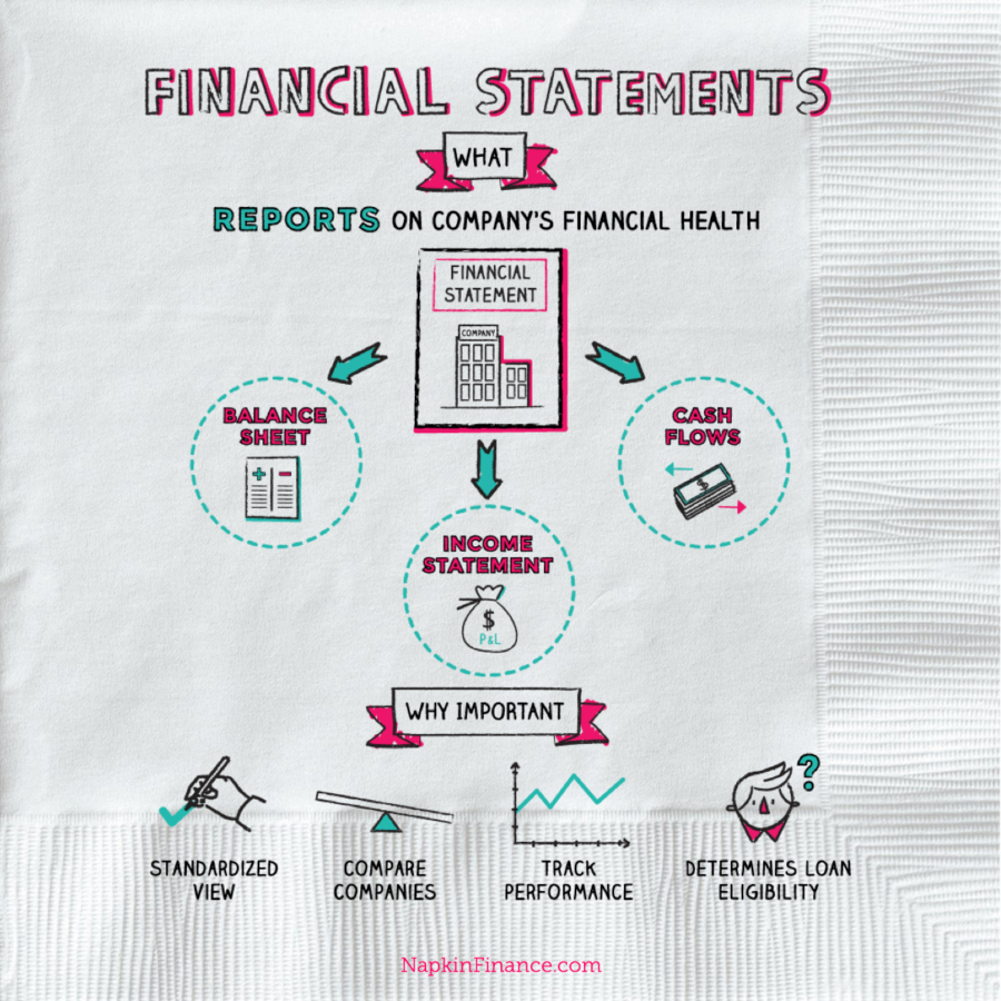 Financial Statements Napkin Finance