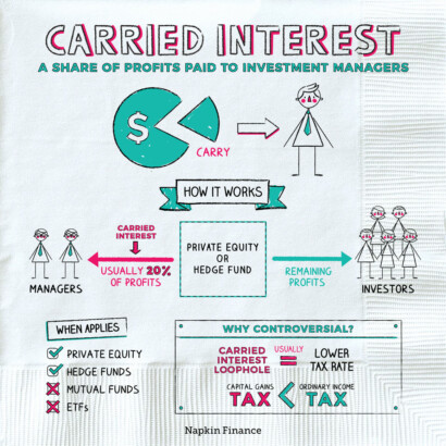 How Does Carried Interest Work? - Napkin Finance