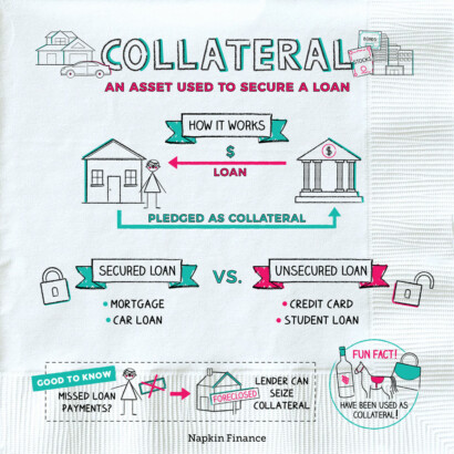 How Does Collateral Work? – Napkin Finance