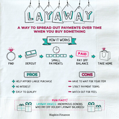 What Is Layaway? – Pros, Cons & Tips | Napkin Finance
