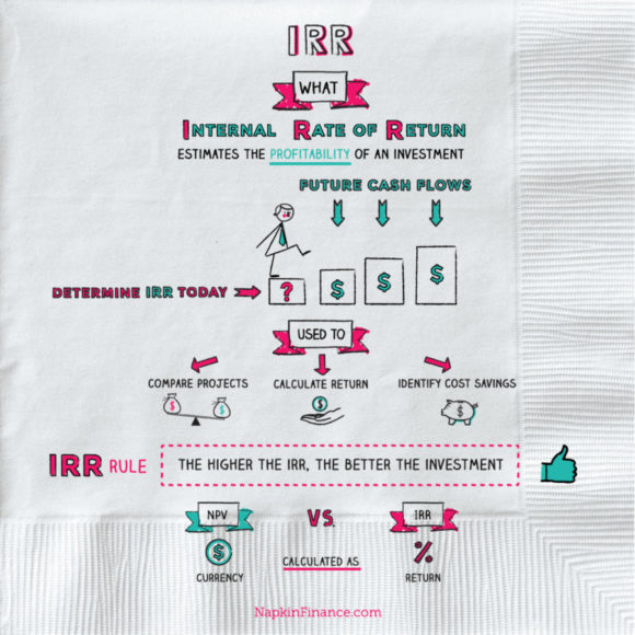 Appraisal – Napkin Finance