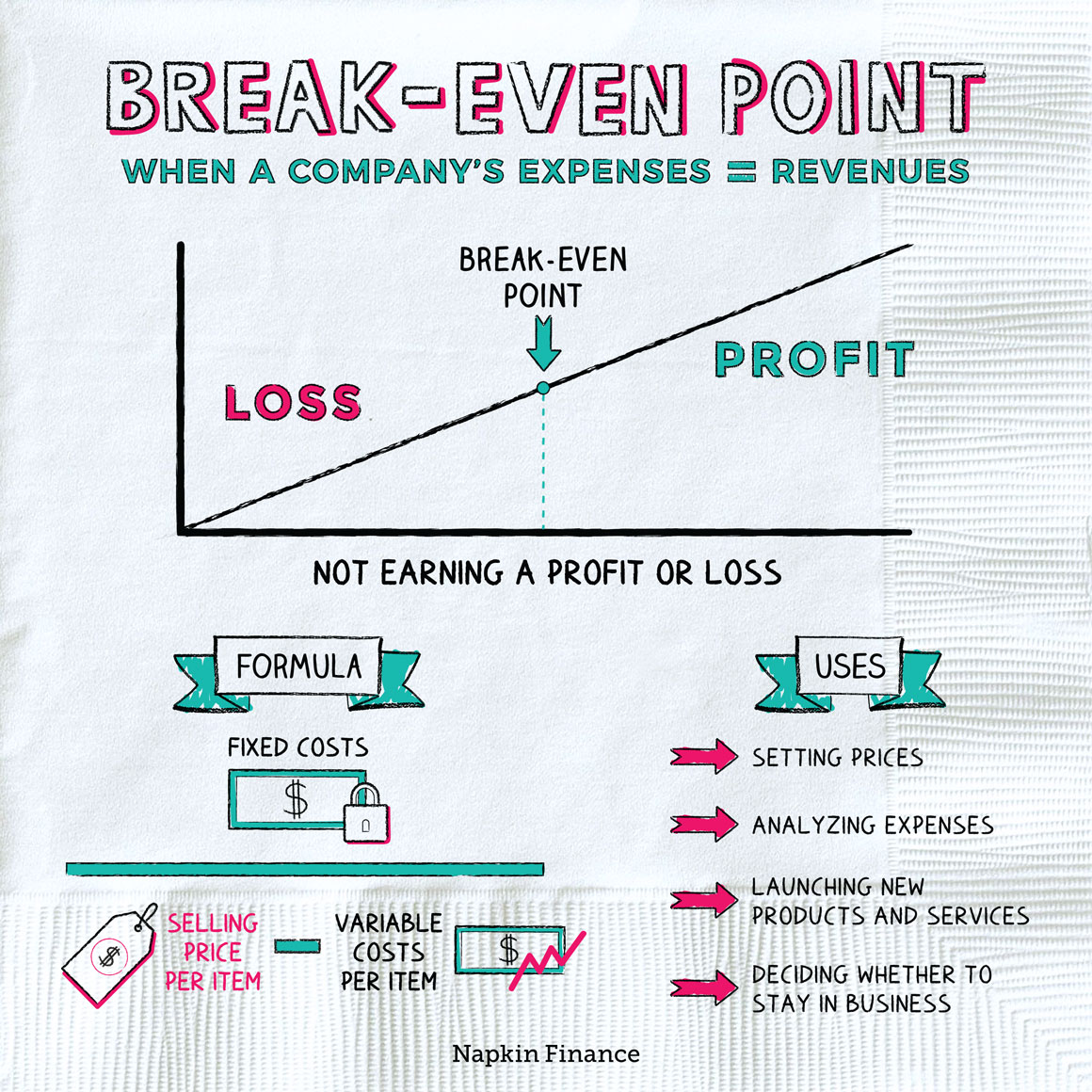 Break Even Break Even