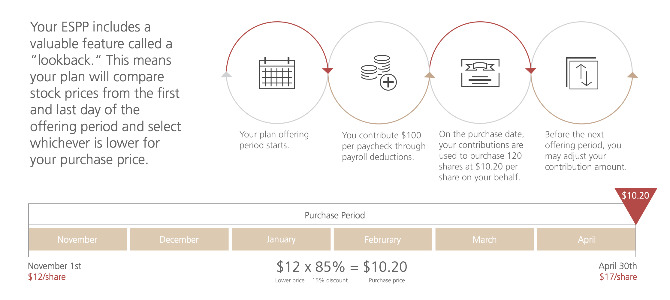 NapkinFinance_UBS_ESPP_Lookback_Chart - Napkin Finance