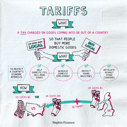 What are Tariffs? Why are Tariffs Used? How do Tariffs Work?