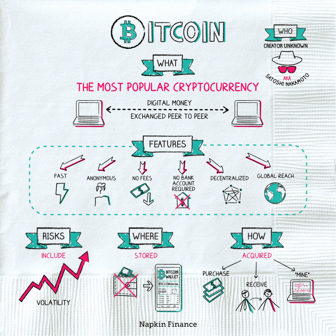 Lesson 1: What is Cryptocurrency? – Napkin Finance