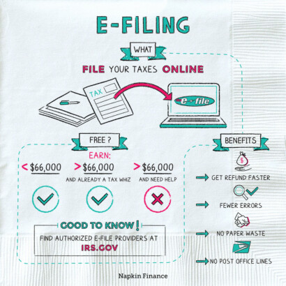 What is E-Filing? – Napkin Finance