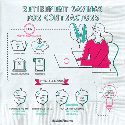 Napkins – Retirement – Napkin Finance