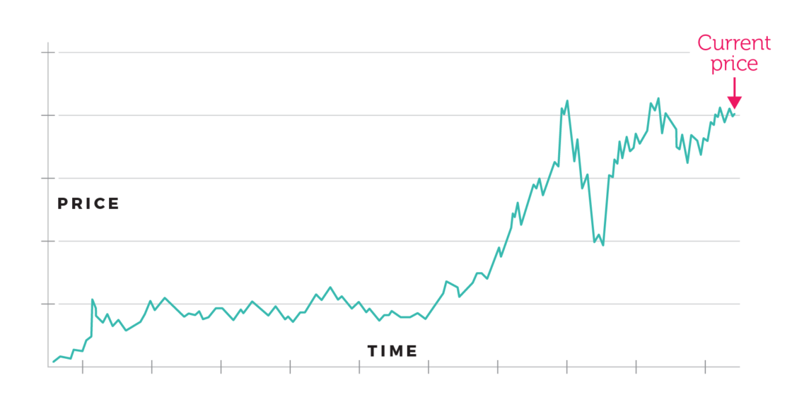 Stock Market 101—Lesson 7: Stock Performance and Getting Started ...