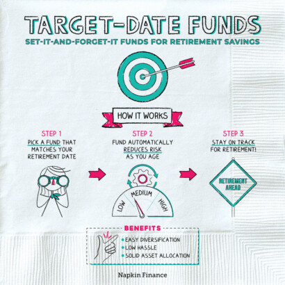 Learn about Target-Date Funds & How They work - Napkin Finance