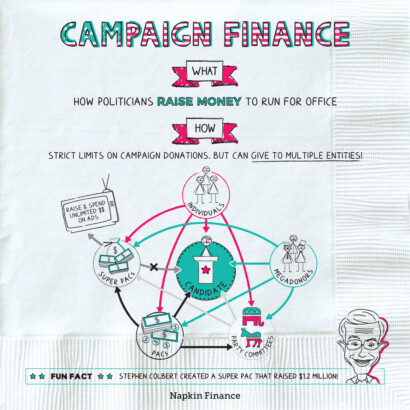 Campaign Finance: Follow the Money – Napkin Finance