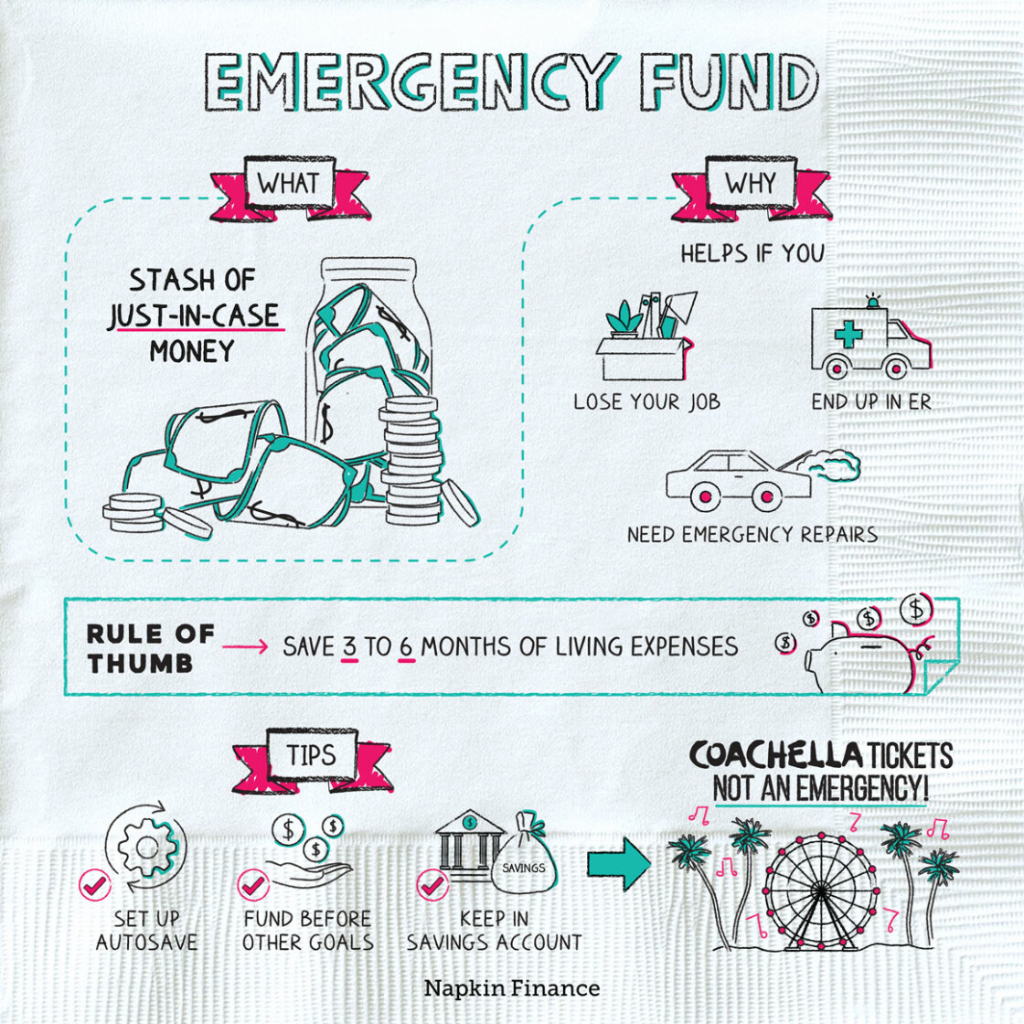 Emergency Funds: For a Rainy Day – Napkin Finance