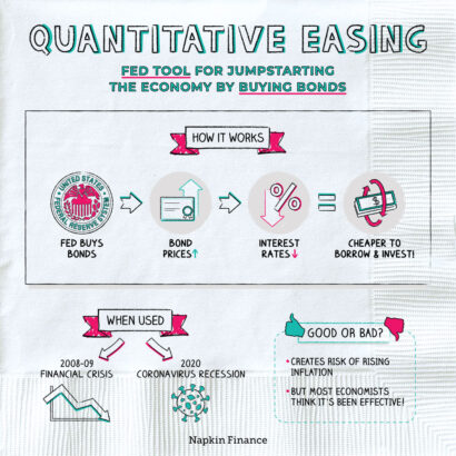 What is Quantitative Easing? – Napkin Finance