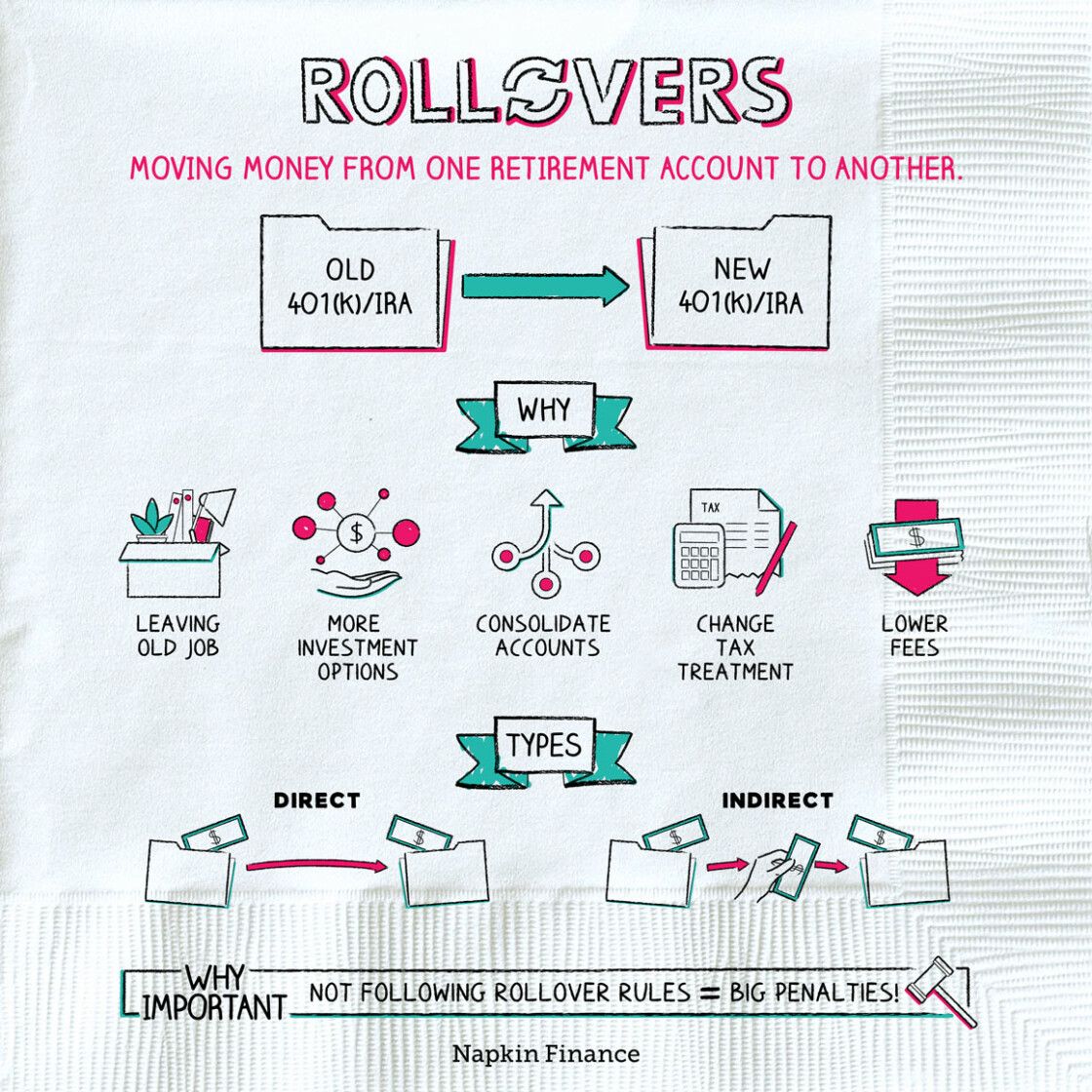 Rollovers: Move Your Assets – Napkin Finance