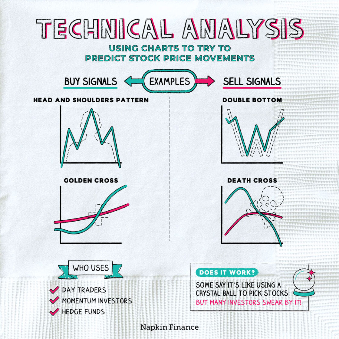 Napkins Investing Napkin Finance