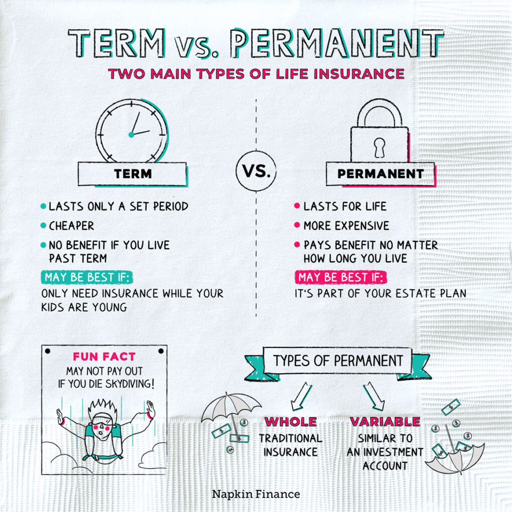 Term vs. Permanent Life Insurance – Napkin Finance