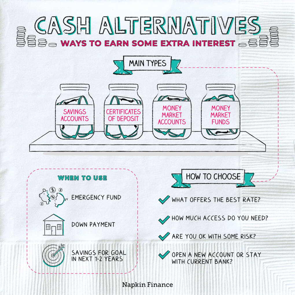 Napkins – Investing – Napkin Finance